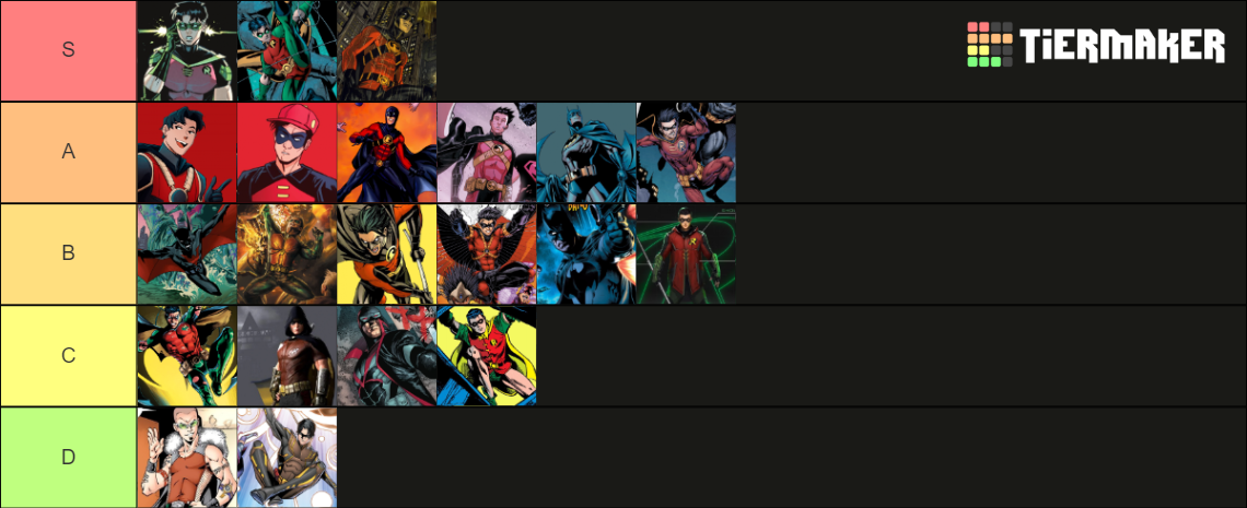 Tim Drake Suit Tier List (Community Rankings) - TierMaker