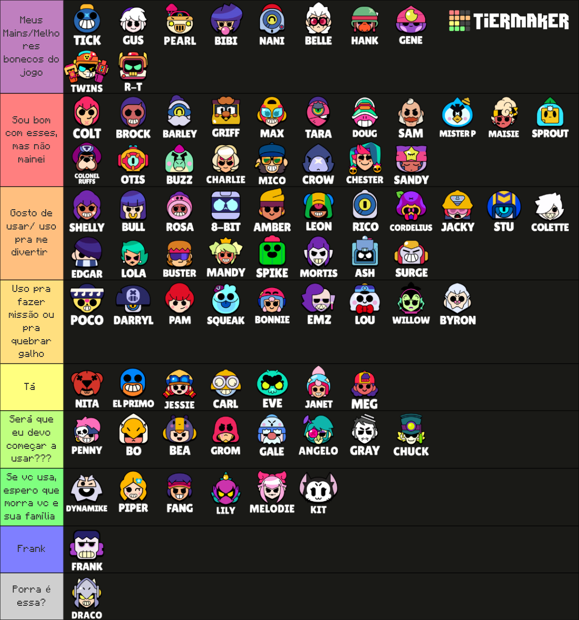 Brawl Stars All Brawlers (Gaebe BS Template) Tier List (Community ...