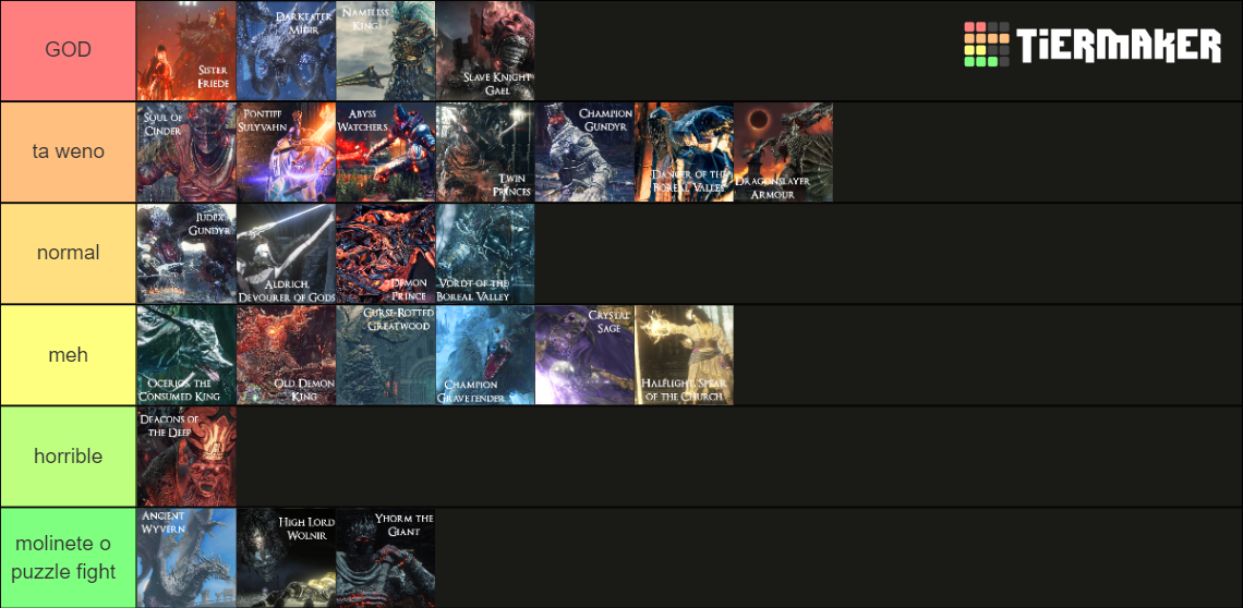 Dark Souls 3 Boss Tier List (Community Rankings) - TierMaker