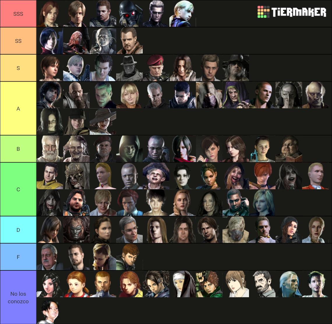 ALL Resident Evil Characters - 2021 Tier List (Community Rankings ...