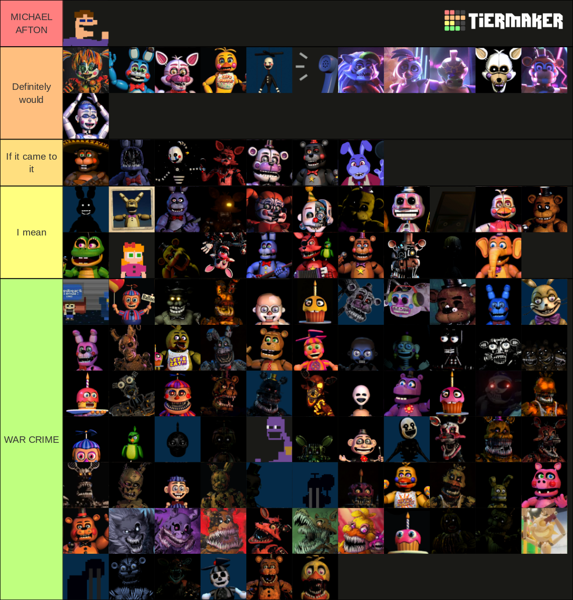 Every FNAF Character Tier List (Community Rankings) - TierMaker