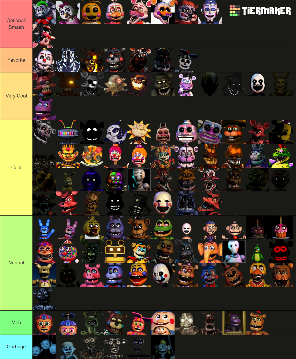 Five Nights at Freddy's: Animatronics Tier List (Community Rankings ...