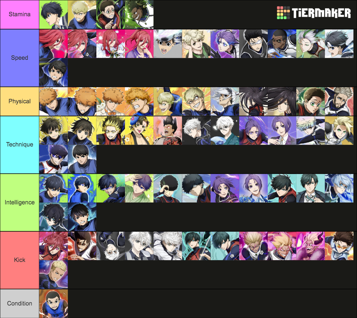Blue Lock PWC 3★ characters (Jp) Tier List (Community Rankings) - TierMaker