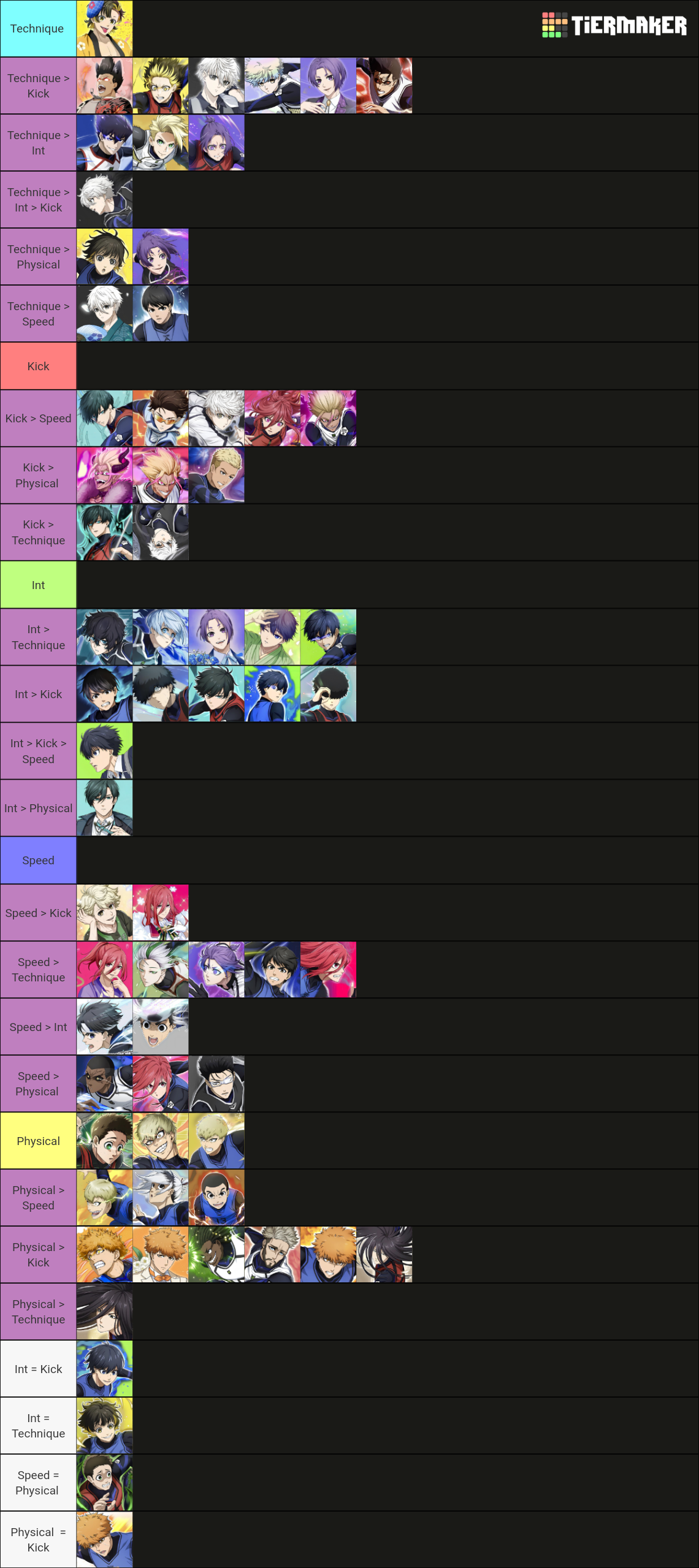 Blue Lock PWC 3★ characters (Jp) Tier List (Community Rankings) - TierMaker