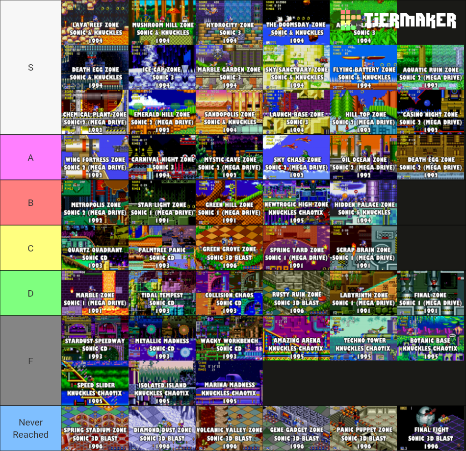 Every Sonic Level Tier List (Community Rankings) - TierMaker