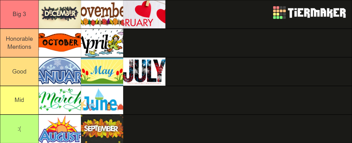Months Tier List (Community Rankings) - TierMaker