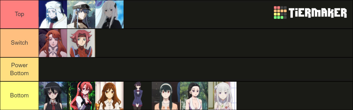Waifu (Top to Bottom) Tier List (Community Rankings) - TierMaker