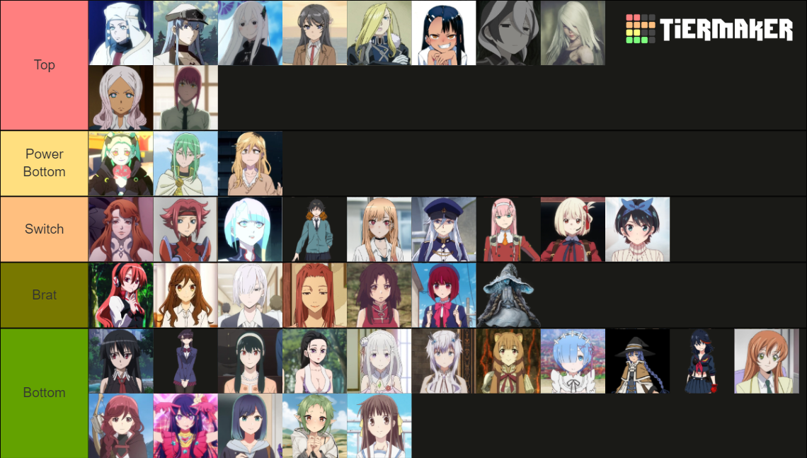 Waifu (Top to Bottom) Tier List (Community Rankings) - TierMaker