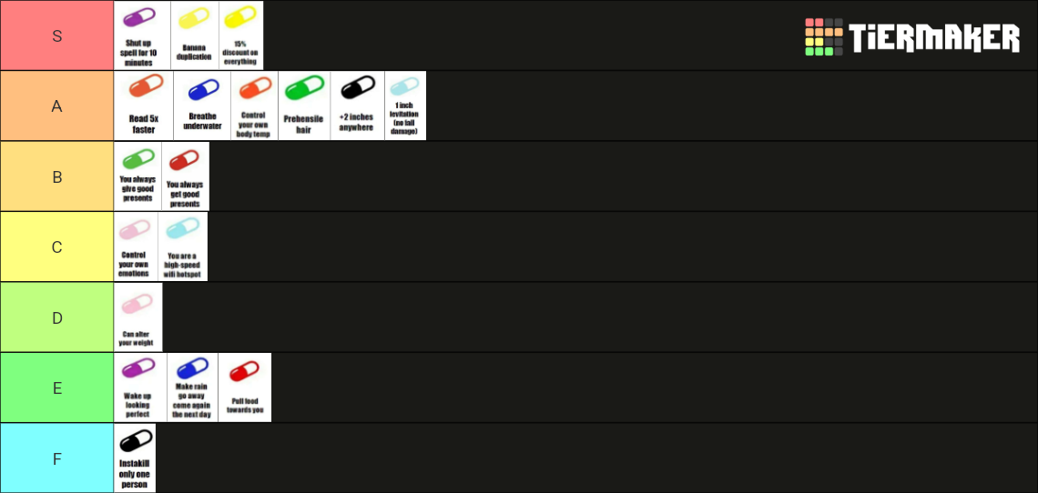 COMPLETE Budget superpowers Tier List (Community Rankings) - TierMaker