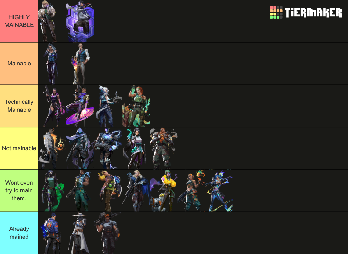 Recent Valorant Tier Lists - TierMaker