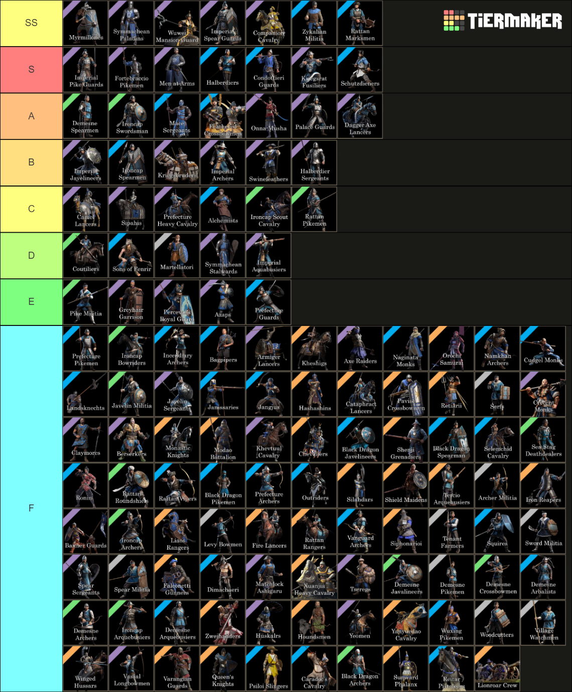Conqueror's Blade - All Units Tier List (Community Rankings) - TierMaker
