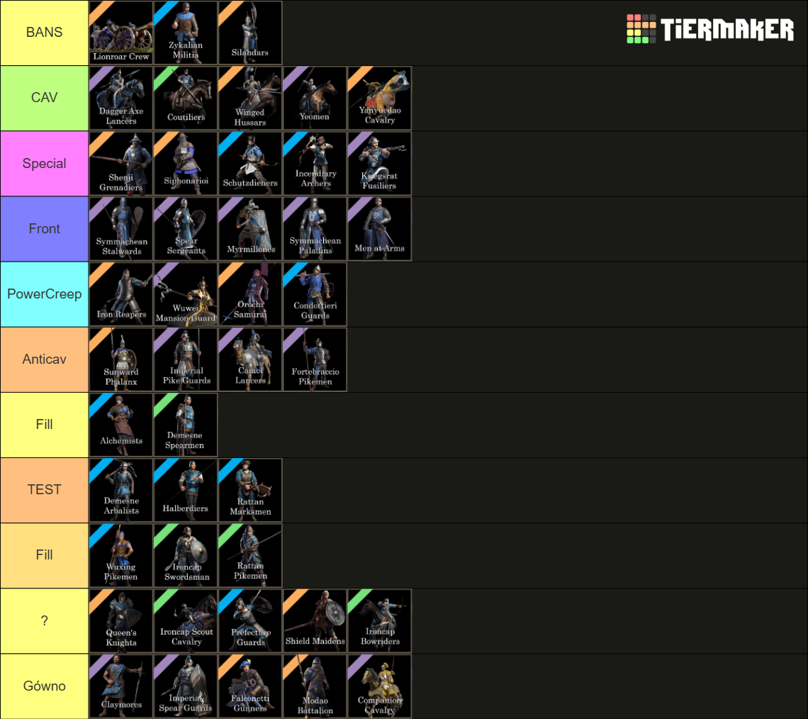 Conqueror's Blade - All Units Tier List (Community Rankings) - TierMaker