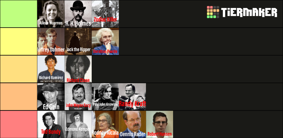 The Worst/Most Evil Serial Killers Ever. Tier List (Community Rankings ...