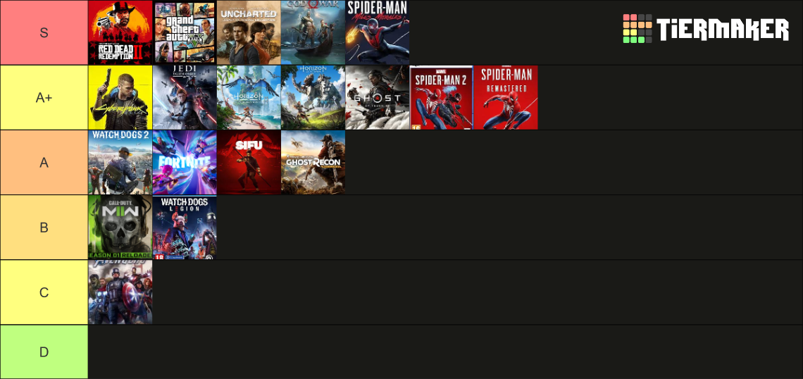 Best games Tier List (Community Rankings) - TierMaker