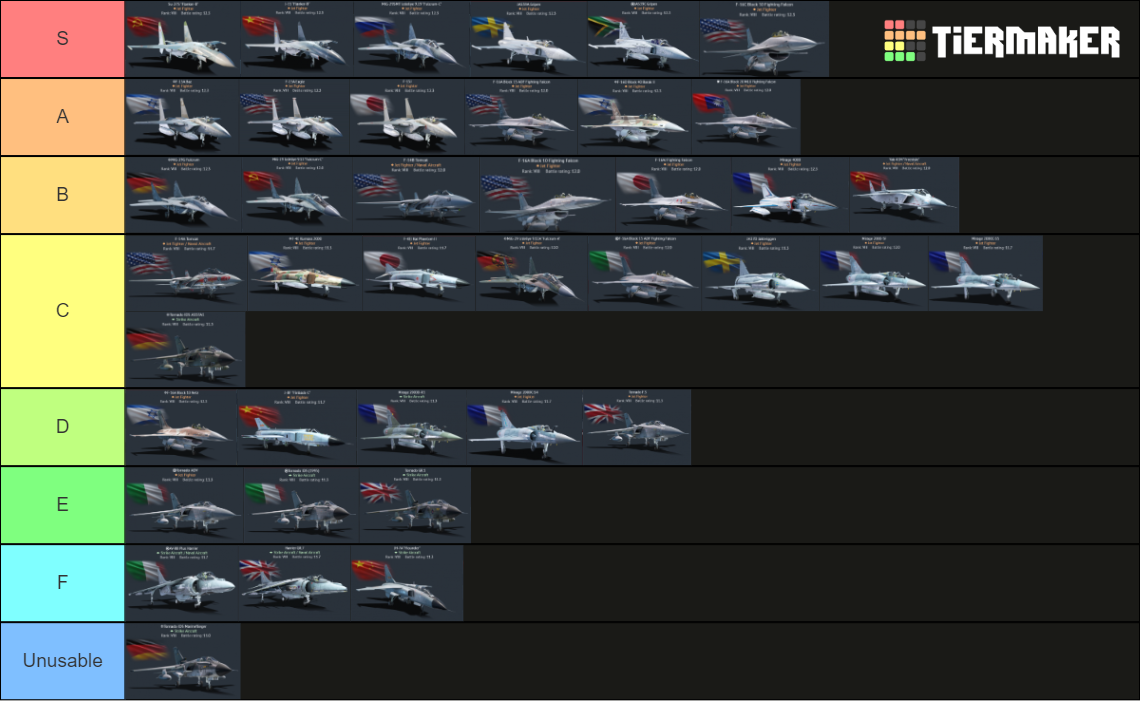 War Thunder Rank 8 Aircraft Tier List (Community Rankings) - TierMaker