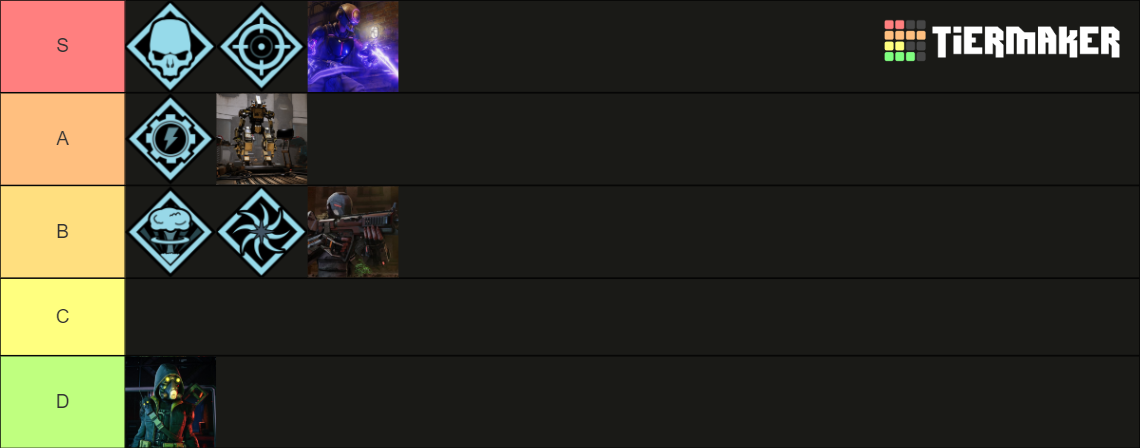 XCOM 2 Soldier Classes Tier List (Community Rankings) - TierMaker