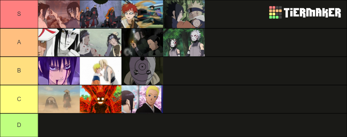 Naruto Arcs - Updated Listing Tier List (Community Rankings) - TierMaker