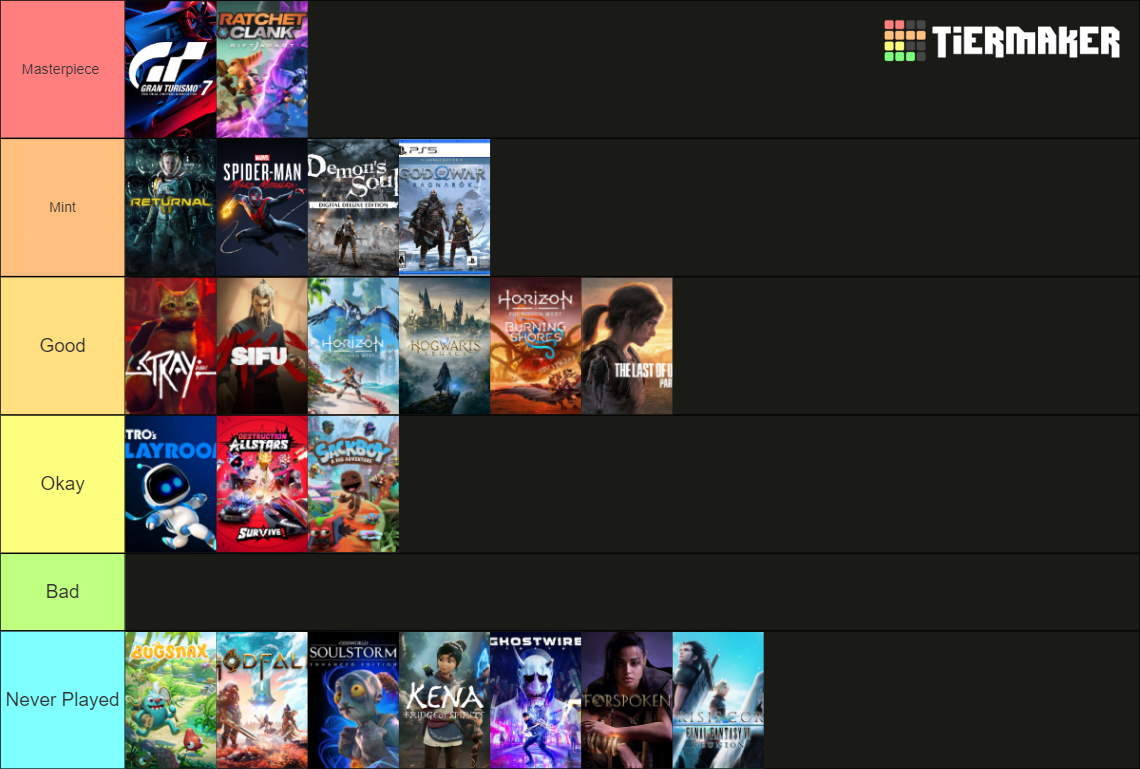 PS5 Exclusives (Updated) Tier List (Community Rankings) - TierMaker