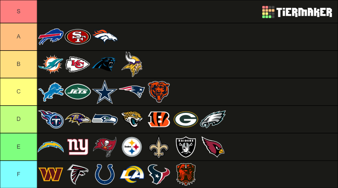 NFL (With Logos) Tier List (Community Rankings) - TierMaker