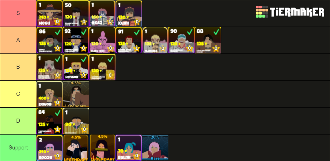 Multiverse Defenders 1.5 Tier List (Community Rankings) - TierMaker