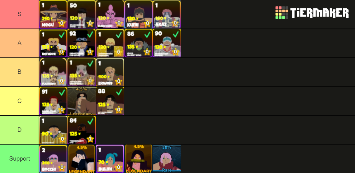 Multiverse Defenders 1.5 Tier List (Community Rankings) - TierMaker