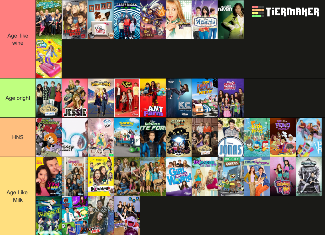 disney sitcom tier Tier List (Community Rankings) - TierMaker