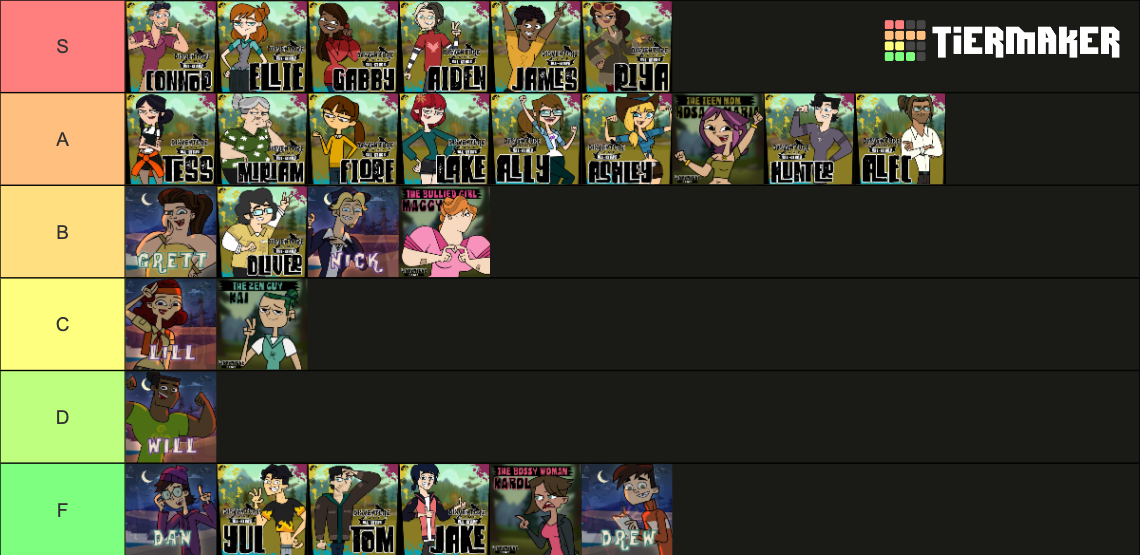 Disventure Camp (Seasons 1-3) Tier List (Community Rankings) - TierMaker