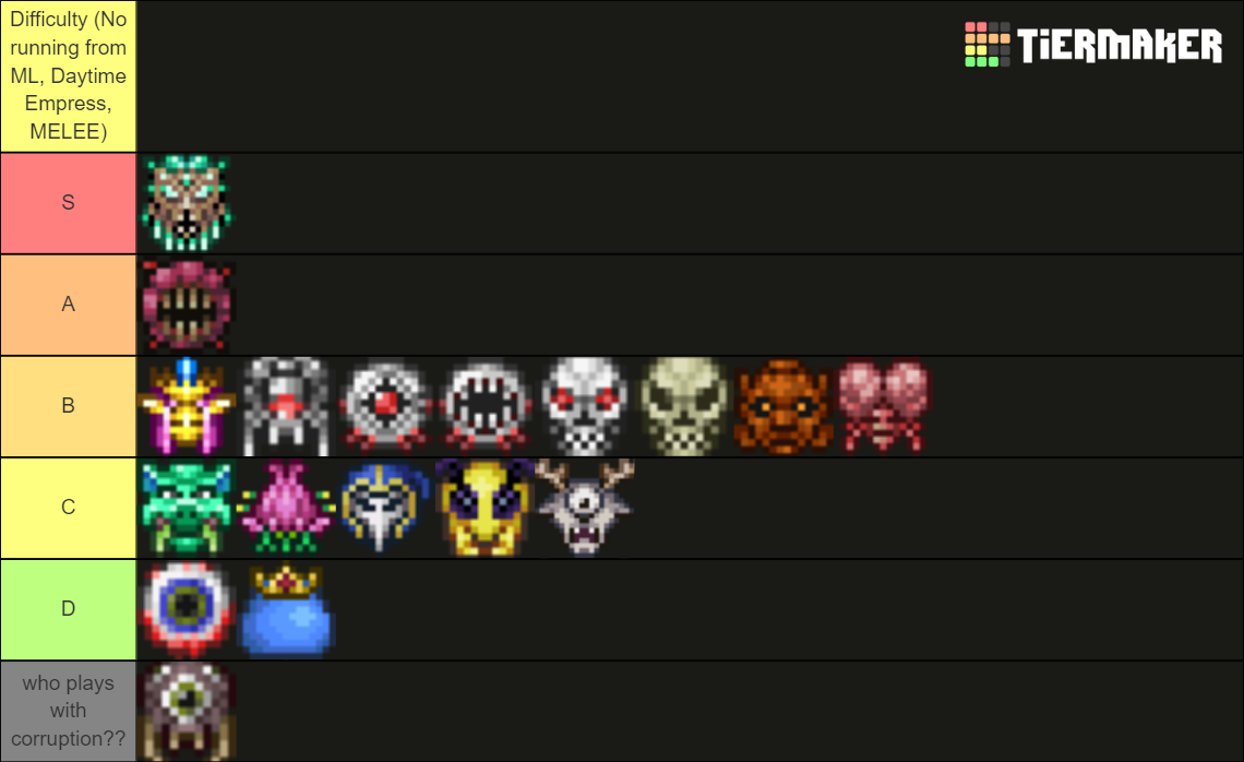 [1.4.4] Terraria Bosses & Event Bosses Tier List (Community Rankings ...