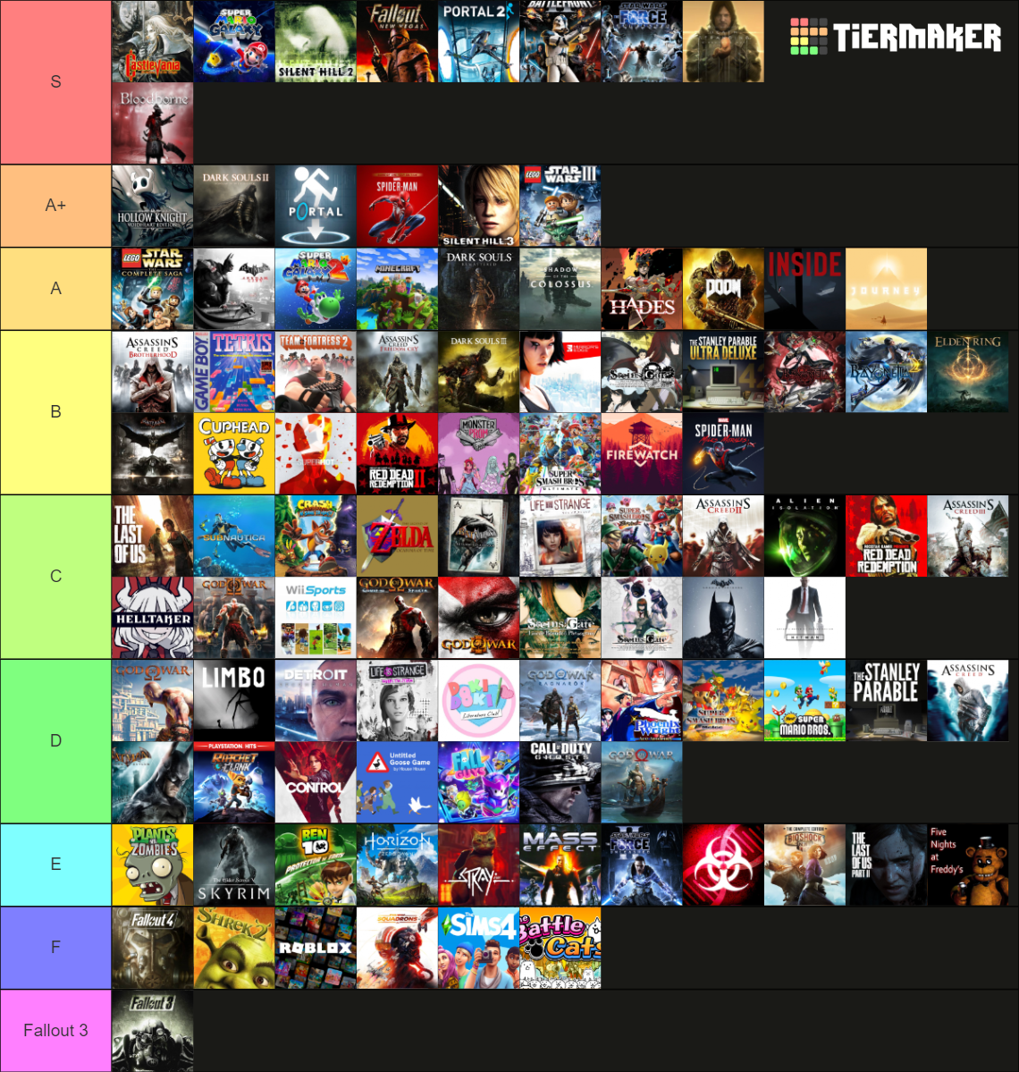 Video Game Ranking (300+ Games) Tier List (Community Rankings) - TierMaker
