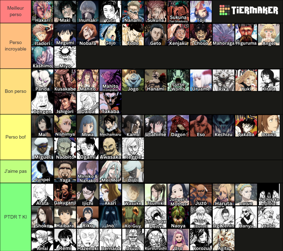 Jujutsu Kaisen JJK Characters (All Characters) Tier List (Community ...