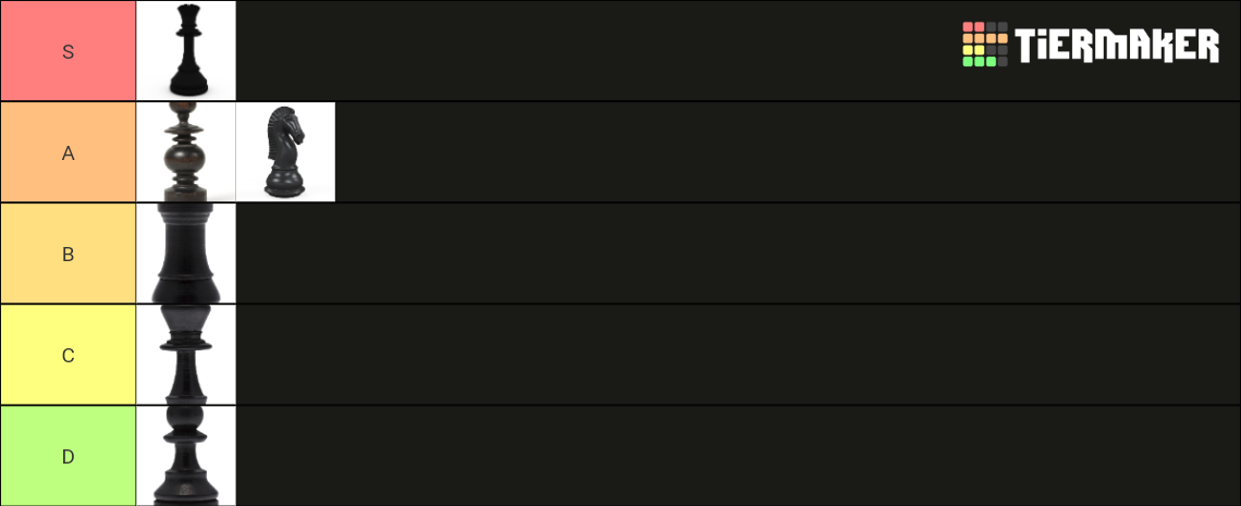 Chess Pieces Tier List (Community Rankings) - TierMaker