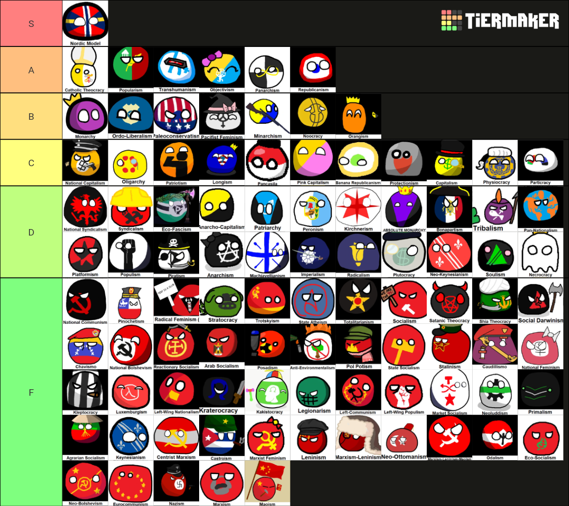 Polcompball every ideology Tier List (Community Rankings) - TierMaker