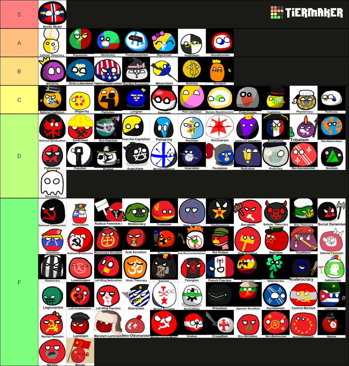 Polcompball every ideology Tier List (Community Rankings) - TierMaker