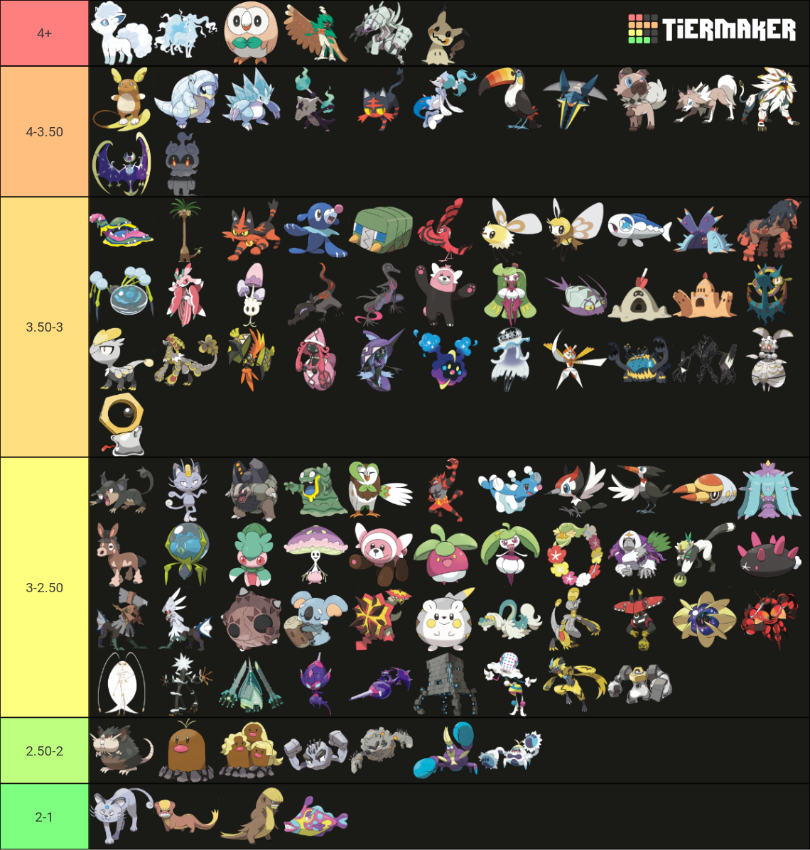 Every Gen 7 Pokemon Tier List (Community Rankings) - TierMaker