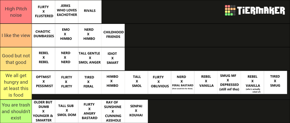 Ship tropes Tier List (Community Rankings) - TierMaker