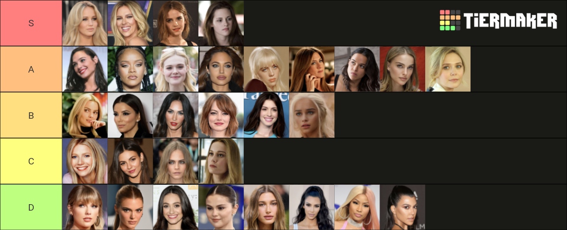 Recent Celebrities Tier Lists - TierMaker