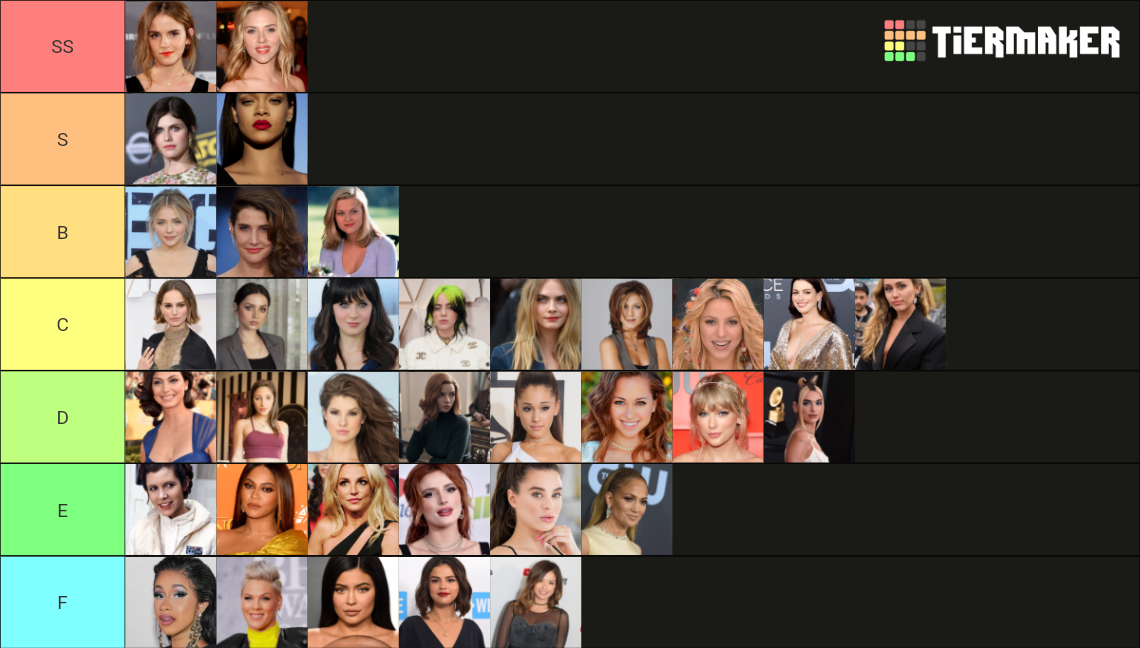 Most Attractive Female Celebrities Tier List (Community Rankings ...