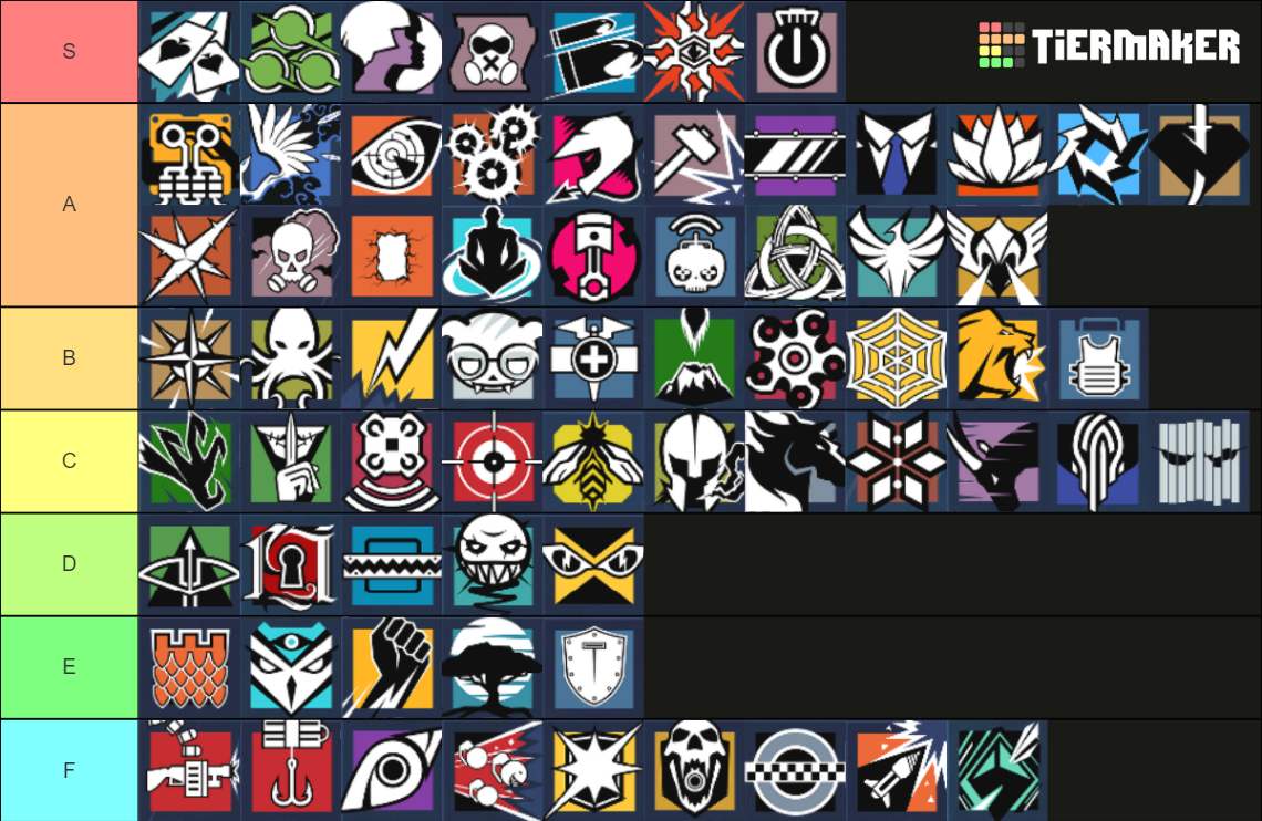 Rainbow Six Siege All Operators Tier List (Community Rankings) - TierMaker