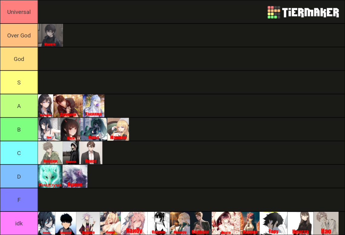 Just a Day: Equivalent RP Tier List (Community Rankings) - TierMaker