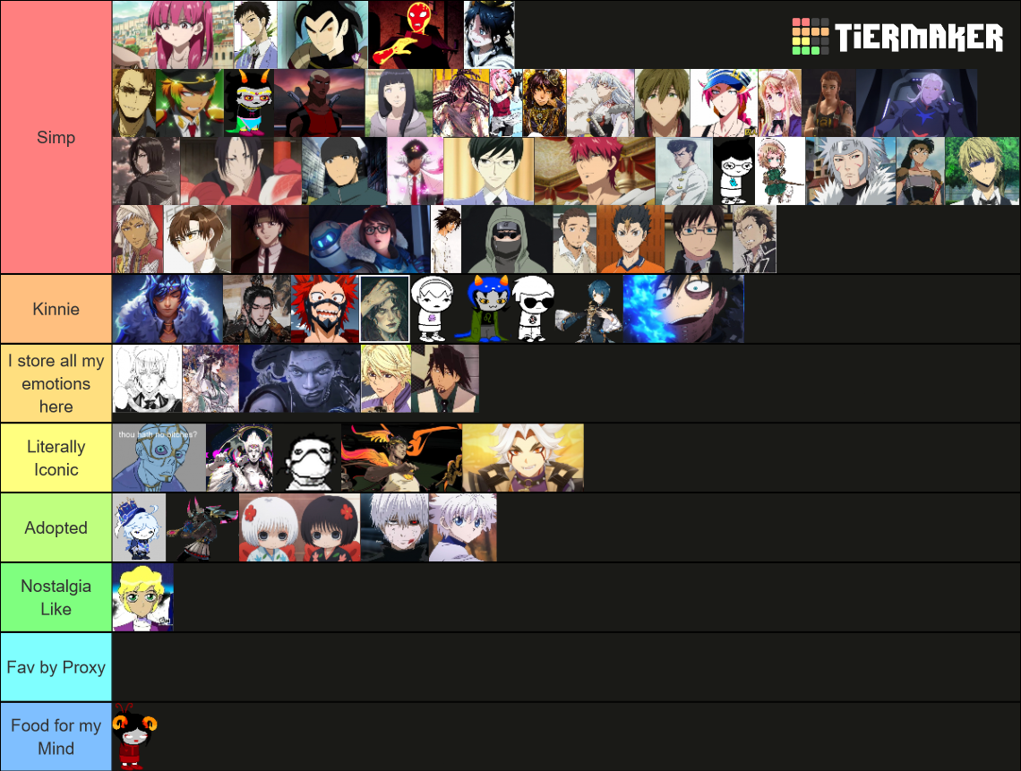 Favorite Character Tier List (Community Rankings) - TierMaker
