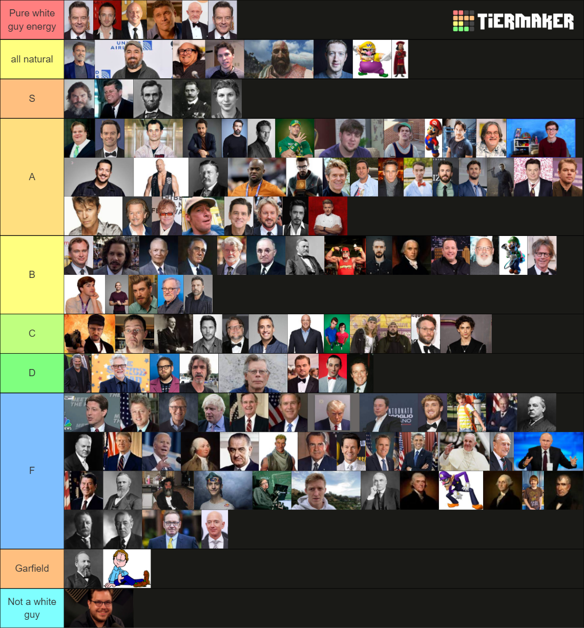 The Ultimate White Guy Tier List (Community Rankings) - TierMaker