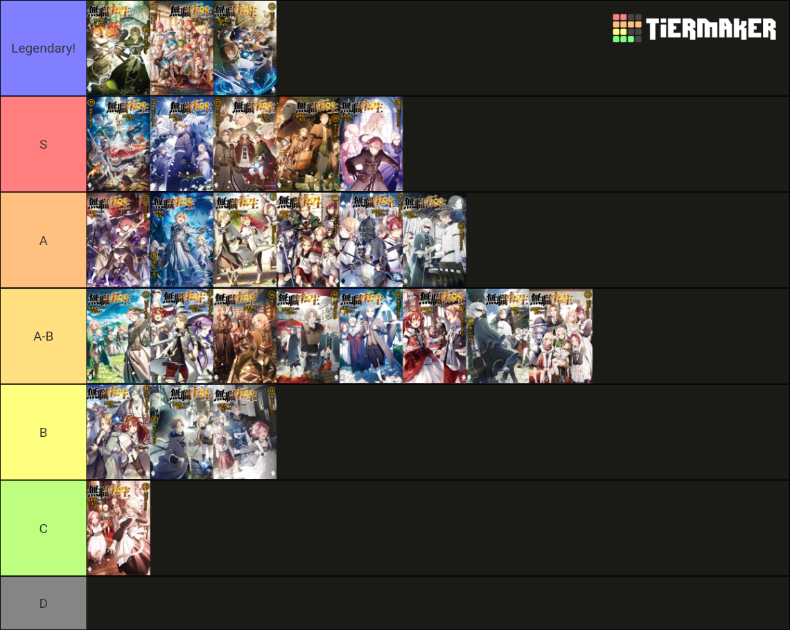 Mushoku Tensei all volumes (LN) Tier List (Community Rankings) - TierMaker