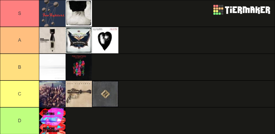 Foo Fighters Album Tier List (Community Rankings) - TierMaker