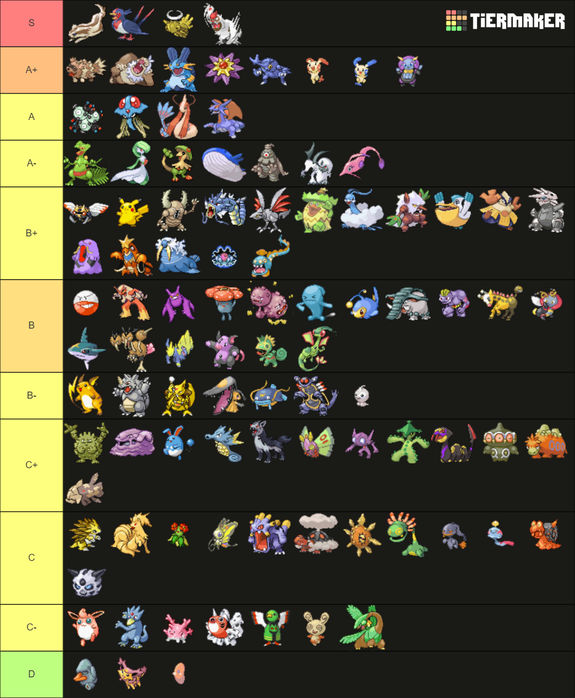 Ranking the Pokemon Emerald Pokédex Tier List (Community Rankings ...