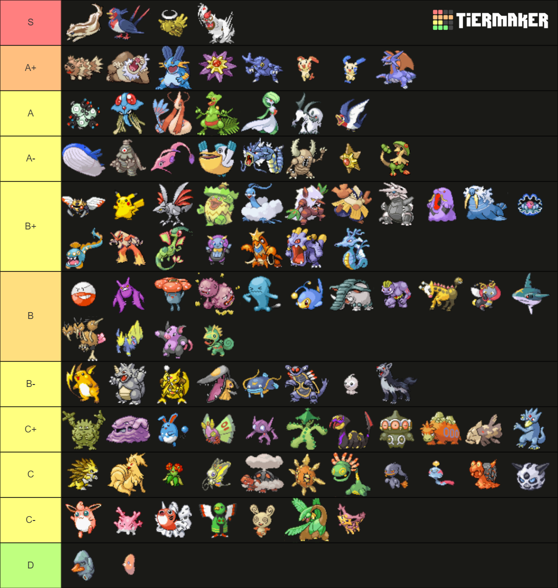 Ranking the Pokemon Emerald Pokédex Tier List (Community Rankings ...
