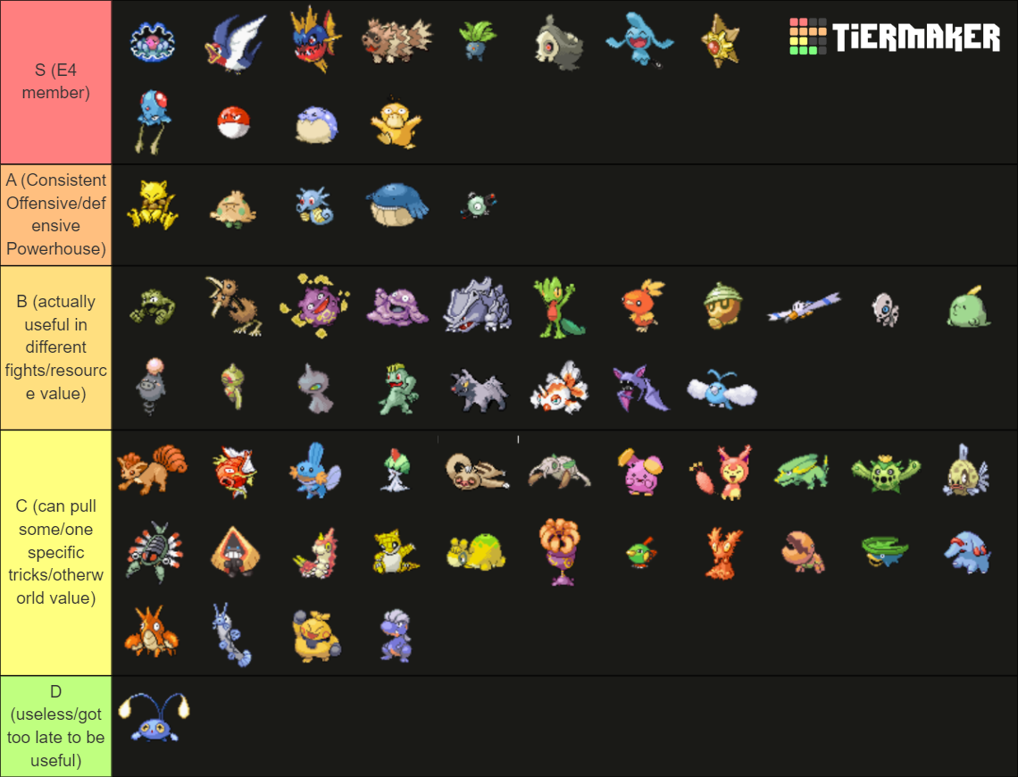 Ranking the Pokemon Emerald Pokédex Tier List (Community Rankings ...