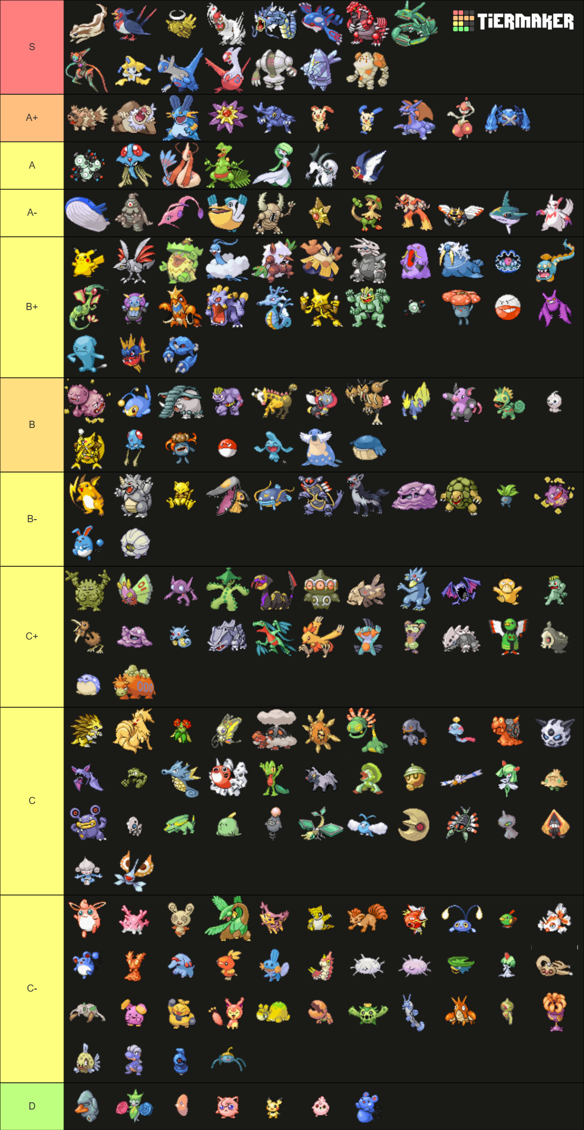 Ranking the Pokemon Emerald Pokédex Tier List (Community Rankings ...