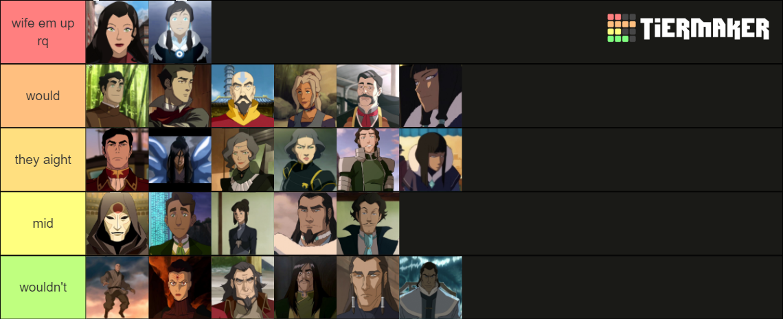Legend of Korra Character Ranking Tier List (Community Rankings ...
