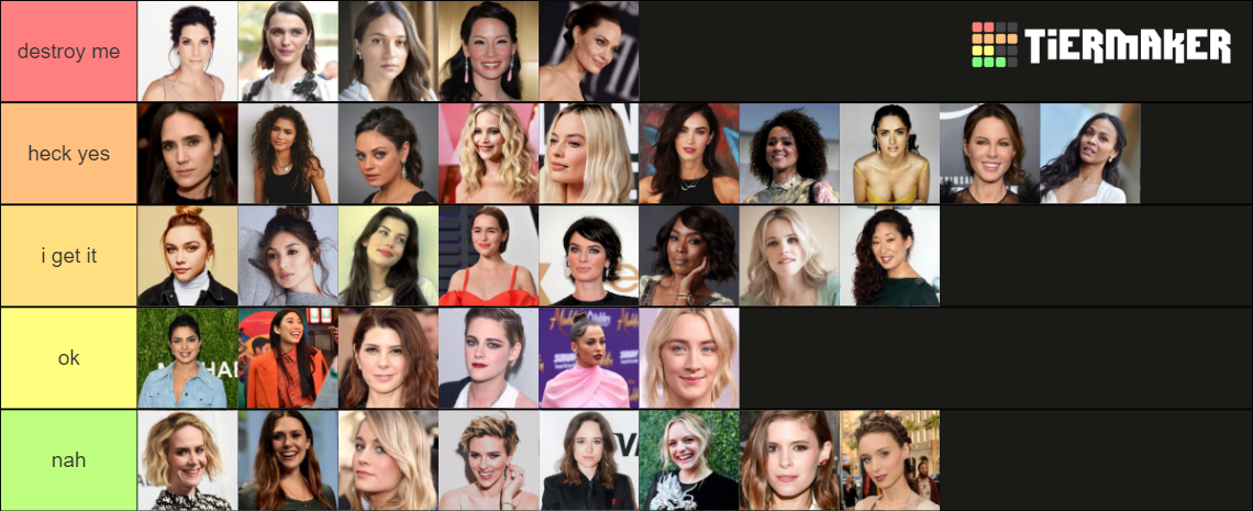 Women Actors Tier List (Community Rankings) - TierMaker