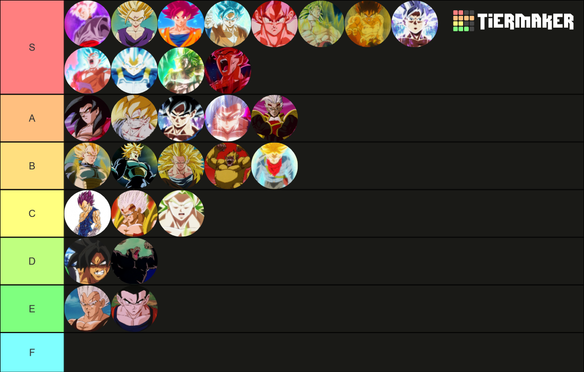 Dragon Ball Saiyan Transformation Tier List (Community Rankings) - TierMaker